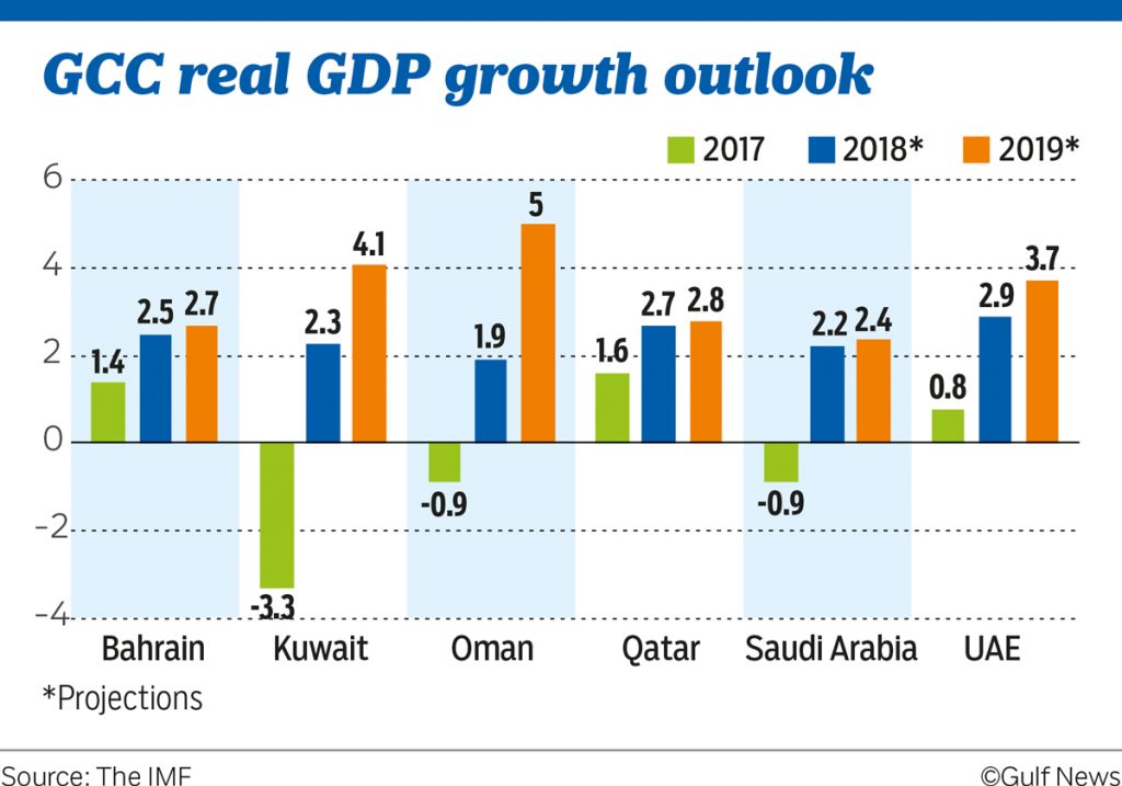 No New Taxes & Fee Hikes for 2019 in UAE - Your Dubai Guide