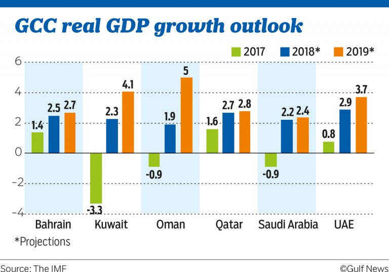 No New Taxes & Fee Hikes for 2019 in UAE - Your Dubai Guide