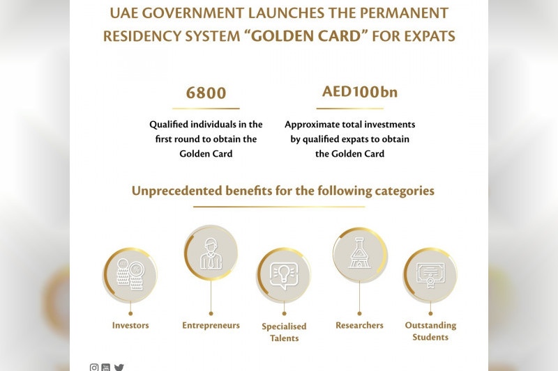 UAE announces Green Card like scheme for Expats titled Golden Card ...