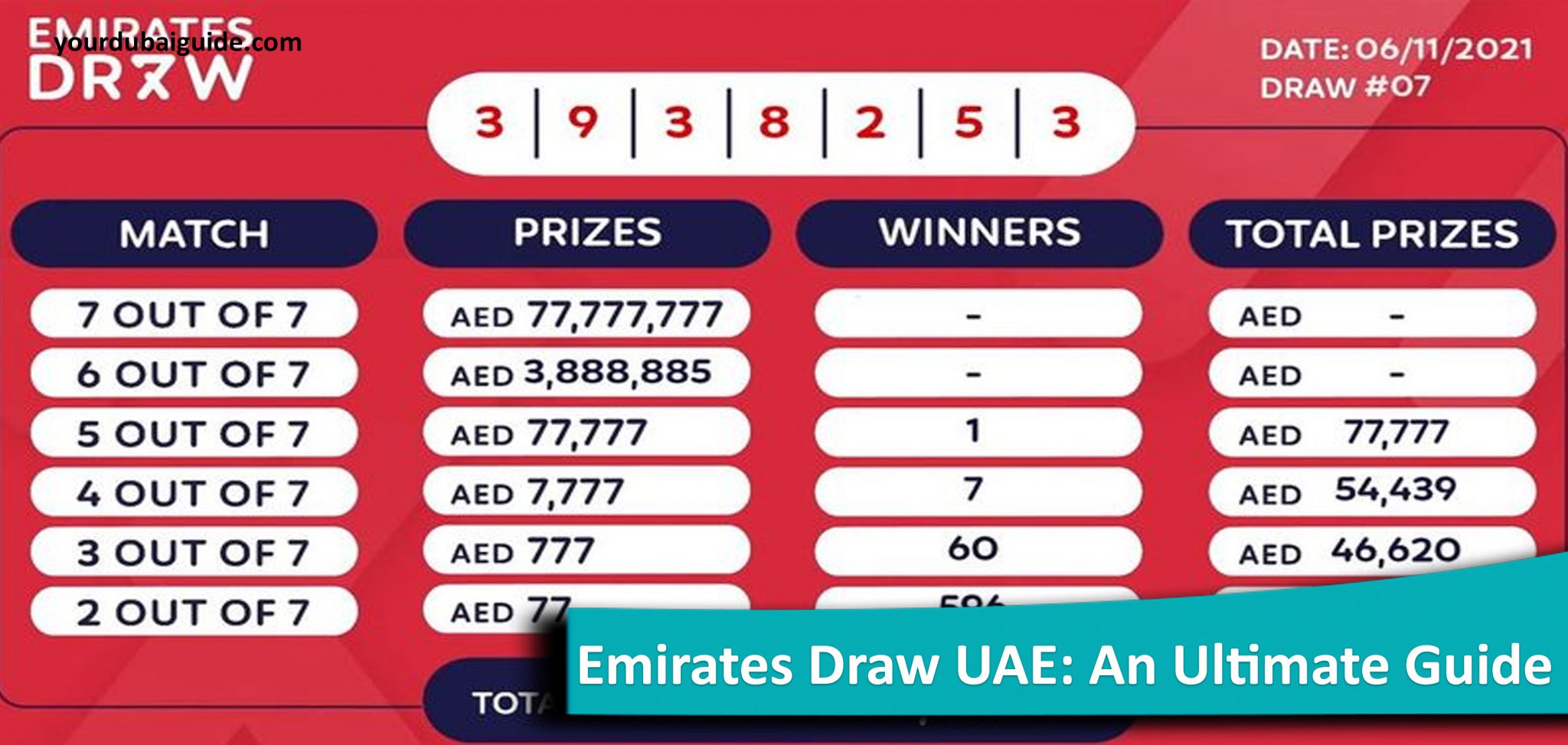 Emirates Draw UAE: An Ultimate Guide - Your Dubai Guide