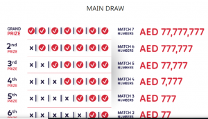 Emirates Draw UAE: An Ultimate Guide - Your Dubai Guide