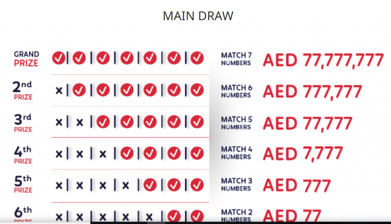 Emirates Draw UAE: An Ultimate Guide - Your Dubai Guide