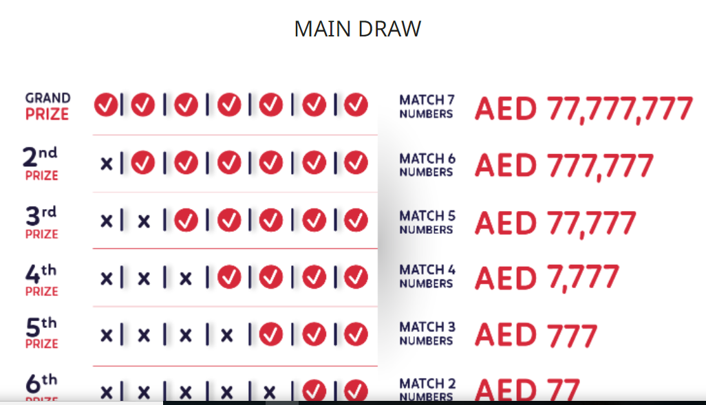 Emirates Draw UAE: An Ultimate Guide - Your Dubai Guide