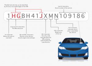 How to Check the Car History, Find the Chassis number (VIN) in Dubai ...