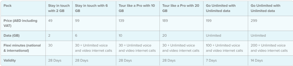 Du Tourist Sim: How to get Sim for tourist/visitors in Dubai, UAE ...